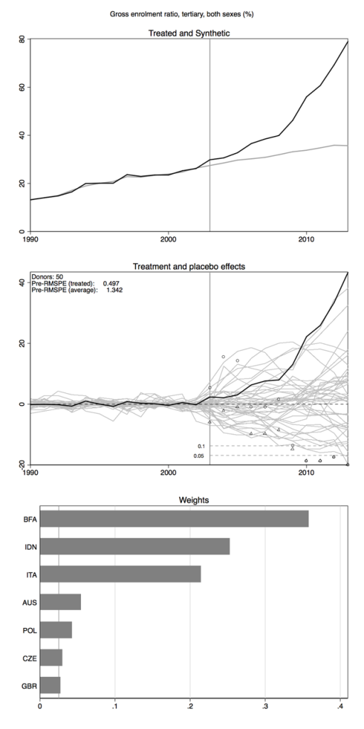 The Economic Track Record of Pious Populists – Evidence from Turkey ...