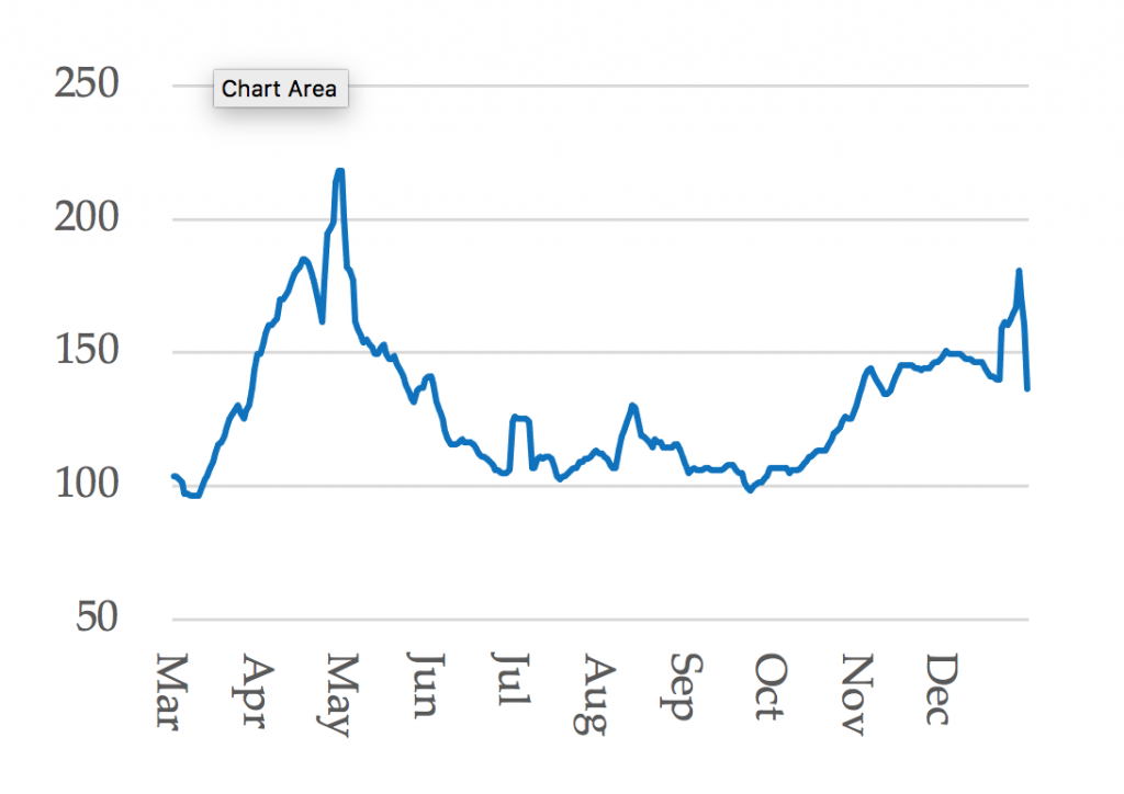 Laissez-faire Covid-19: Economic Consequences in Belarus • FREE NETWORK