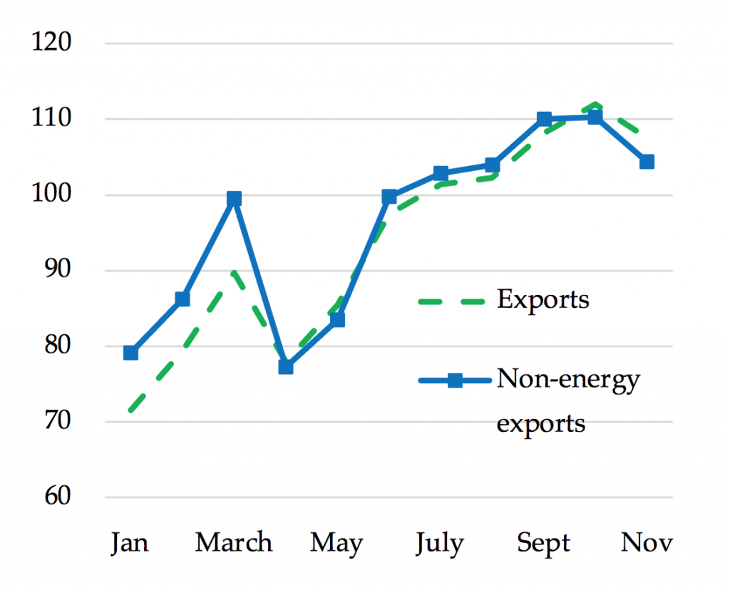 Laissez-faire Covid-19: Economic Consequences in Belarus • FREE NETWORK