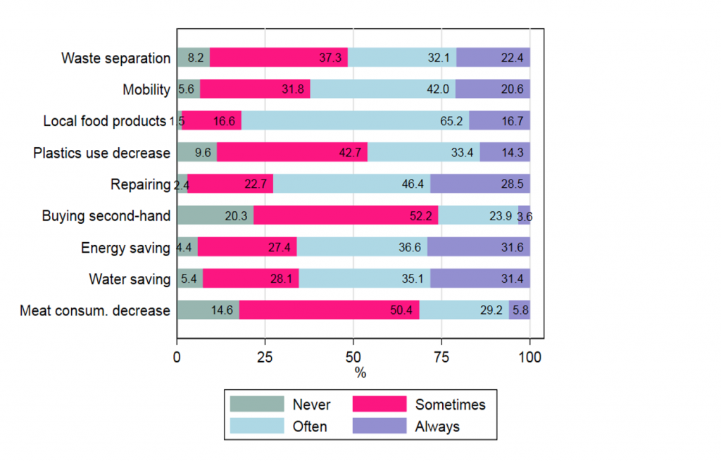 Climate Risk Perception and Green Behavior in Belarus • FREE NETWORK